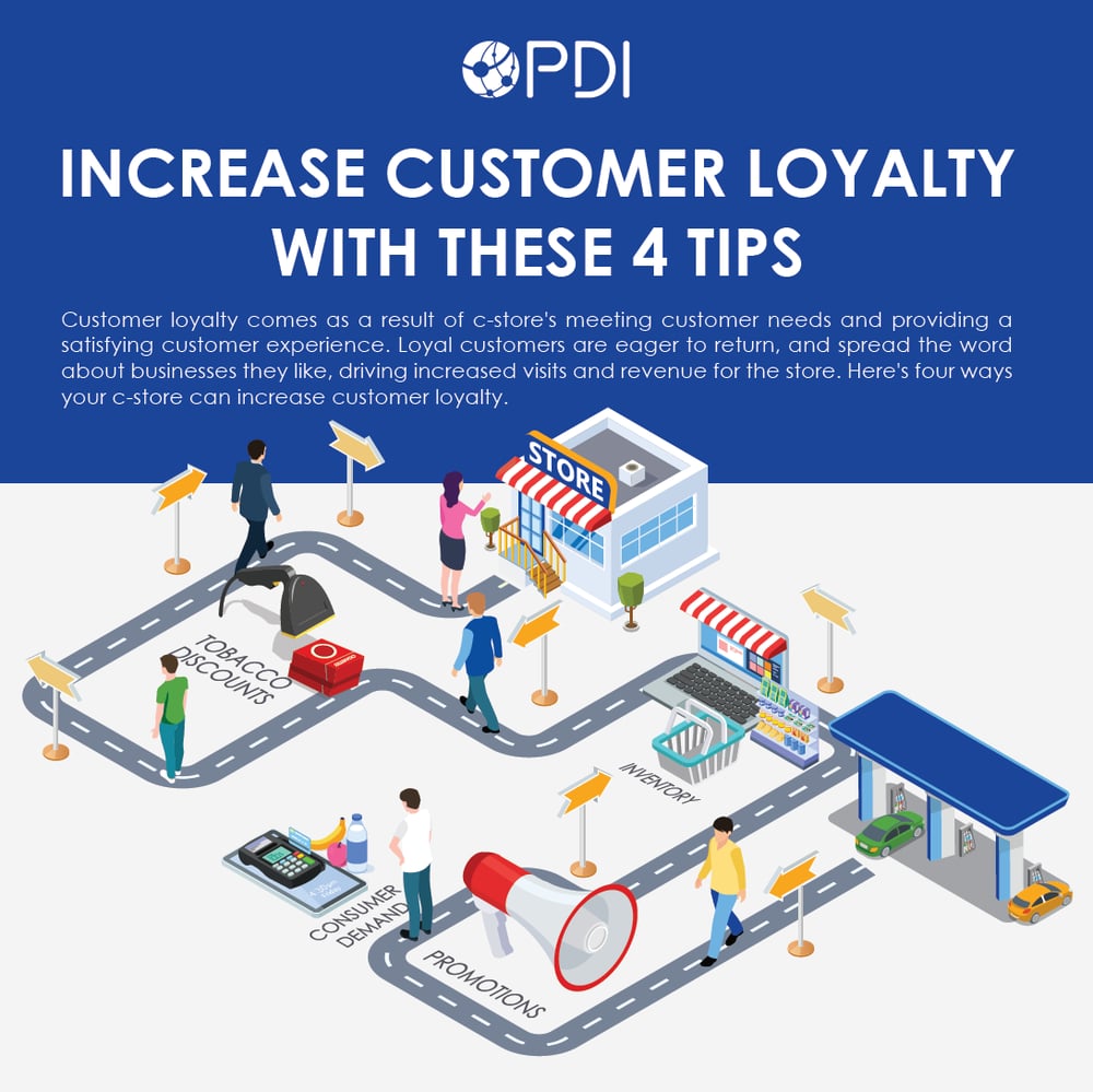 Increase Customer Loyalty Infographic | PDI CStore Essentials